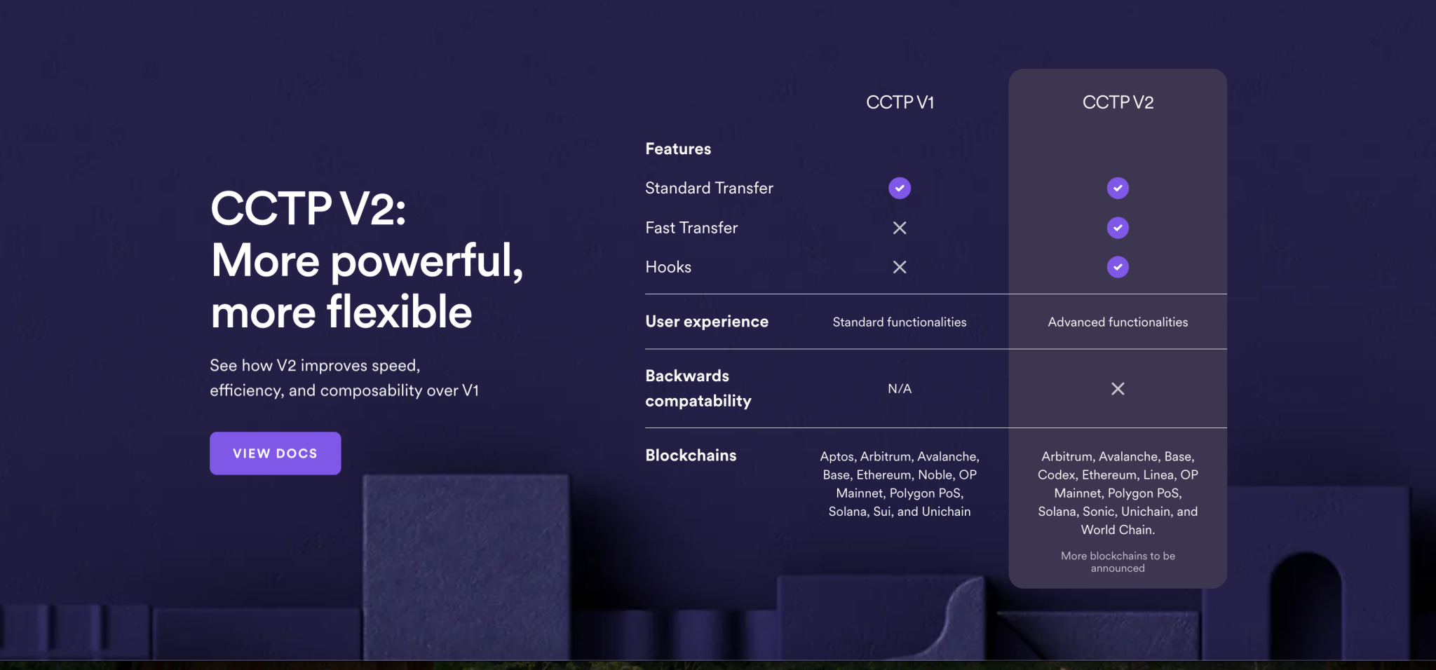 Circle CCTP (Cross-Chain Transfer Protocol) - Find My Bridge